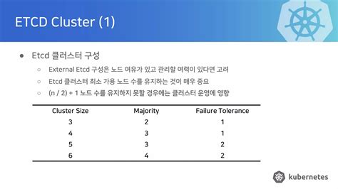 Kubernetes On Premise Practical Guide Ppt