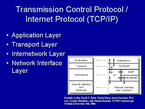 Transmission Control Protocol Internet Protocol TCPIP Application Layer