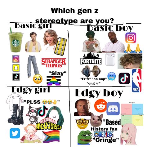 Hopping On This Trend Which One Are You The Closest Too Rgenz