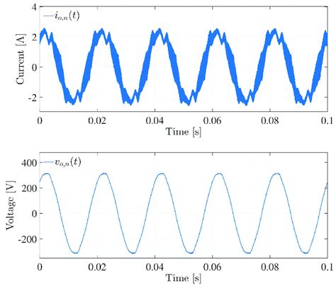 The Output Voltage V O N T And Current I O N T Under Normal