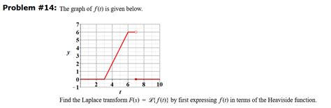 solved problem 14 the graph of f t is given below 7 6 5