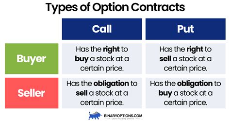 Whats An Options Contract Definition Types And Examples