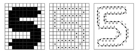 Github Melihaltunchaincode Chain Code Feature Generation For Image