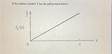 if the random variable y has the pdf pictured below