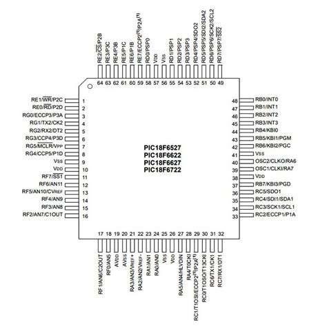 pic18f6722 i pt smd 8 bit 40mhz microcontroller tqfp 64 buy with