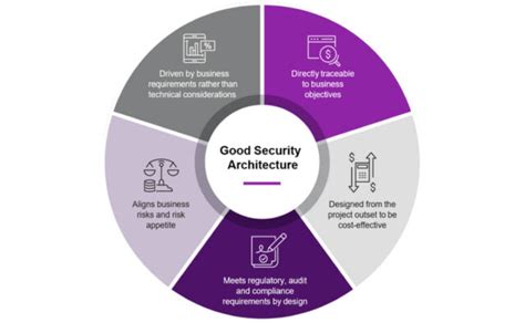 How To Get Into Cybersecurity With No Experience Job Guide How To Get Into Cybersecurity With No Experience Job Guide