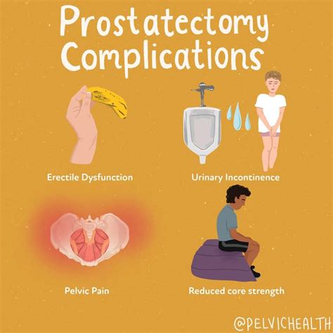 Prostatectomy Complications And How Pelvic Floor Pt Can Help Phrc