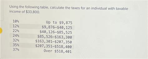 Solved Using the following table, calculate the taxes for an | Chegg.com