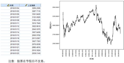 【数模】时间序列分析 什么样的数据是时间序列 csdn博客
