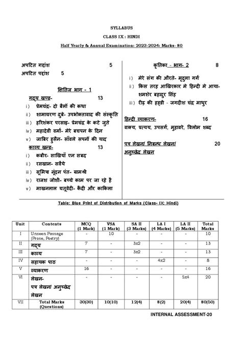 Tbse Class 9 Hindi Syllabus 2024 Pdf Tripura Board Syllabus For 9th