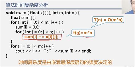 算法与数据结构（2） 绪论（下） 算法既属于a又属于b csdn博客