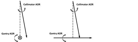 What Do We Mean When We Talk About The Linac Isocenter