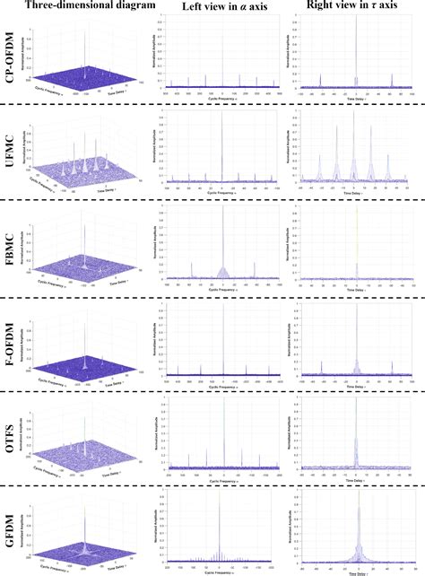 figure 2 from multimodality aided multicarrier waveform recognition in