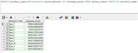 How To Use Average In Sql Oracle 5 Simple Examples Ennicode