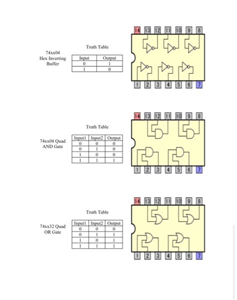 Lab 2 Schematics And Basic Logic Gates Objective