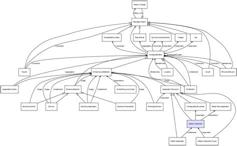 Ci Class Siebel Component