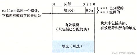 cmu15 213 malloc lab 15213 malloc lab csdn博客