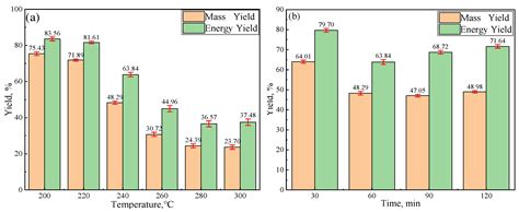 Preparation Of Biomass Hydrochar And Application Analysis Of Blast