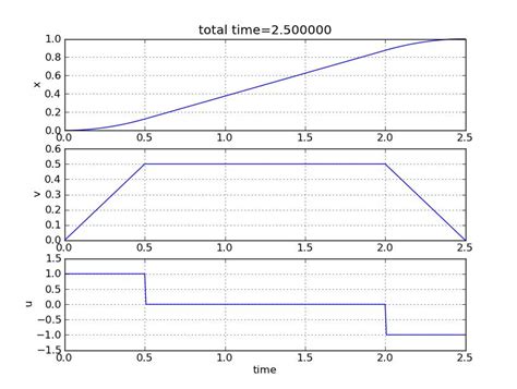 Template Code Set For Jmodelica Free Download Template Code Set For Jmodelica 10