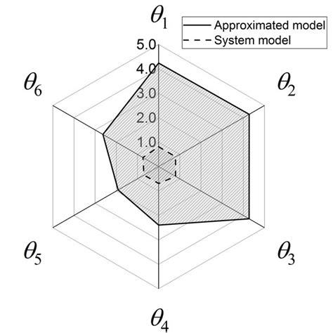 A Graphical Interpretation Of The Likelihood Ratio Lr Wald And