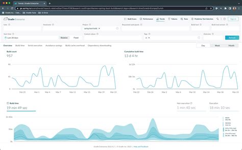 Request A Develocity Test Drive