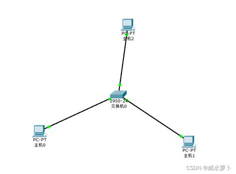 计算机网络实验实验5计算机网络技术可以利用台式电脑上机做什么实验 Csdn博客