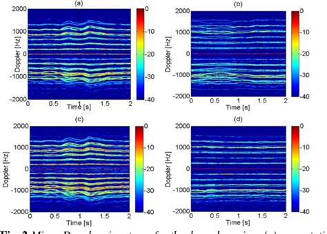 Figure 1 From Classification Of Loaded Unloaded Micro Drones Using Multistatic Radar Semantic