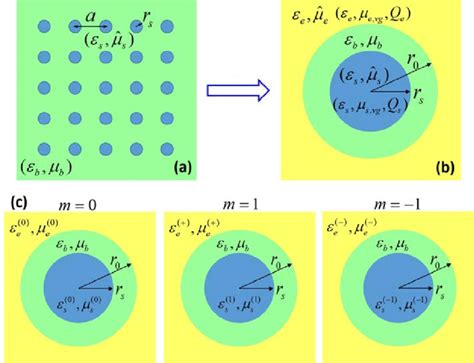 A Structure Of A Mo Metamaterial Consisting Of A Square Array Of