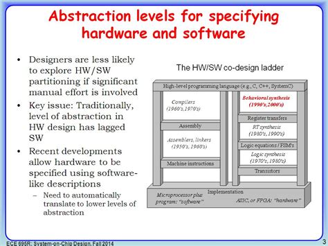 courses ece 695r system on chip design o1a