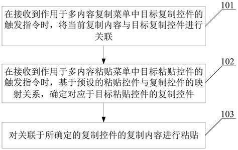 content operation method and device and computer readable storage medium eureka patsnap