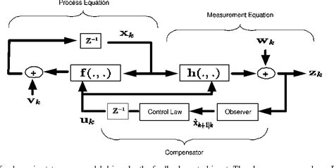 Kalman Filter Semantic Scholar