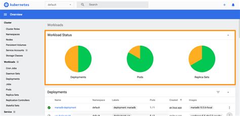 GitHub Dambrogia Kubernetes Example