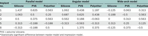 Mean Angular Measurements In Degrees Download Table Mean Angular Measurements In Degrees Download Table