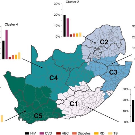 Multivariate K Means Clustering Analysis For All Six Diseases Combined Download Scientific