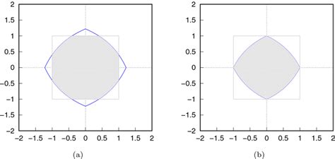 A The Range Of The Parameters P Q For Download Scientific Diagram