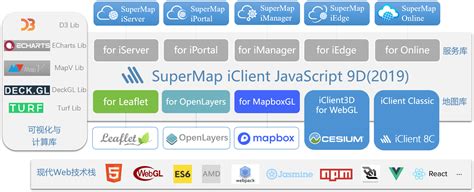 Supermap Iclient Javascript 9d2019 产品概览
