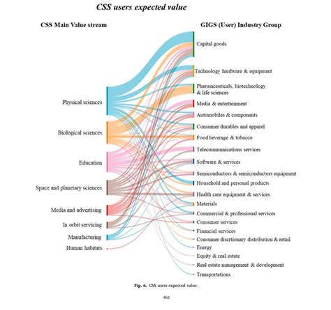Fig 6 Css Users Expected Value Read And Learn More Research Paper Toward Stephanie Soquet