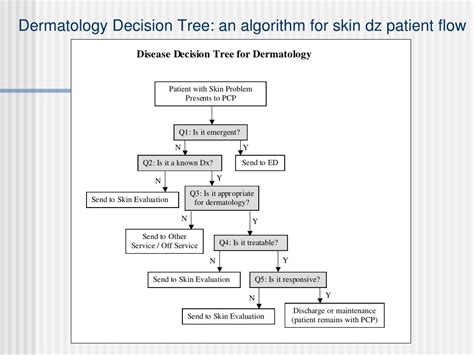 Ppt Craig C Miller Md Phd Brian C Madden Phd 13 November 2006
