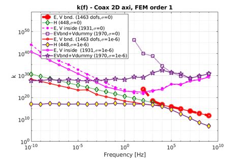 Coax FWH Voltage Excitation Left Y Phase The Use Of A Small Download Scientific Diagram