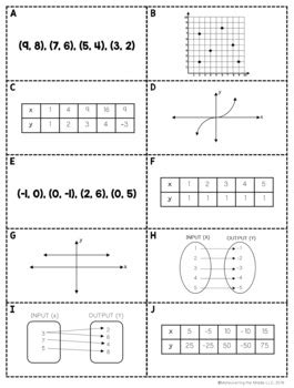 Identifying Functions Card Sort By Maneuvering The Middle TpT