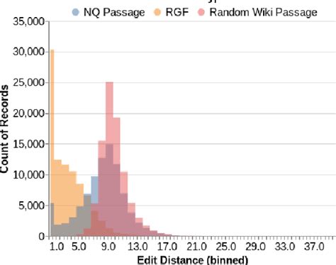 figure 2 from retrieval guided counterfactual generation for qa