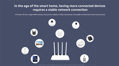 Xiaomi Mi Wireless Router A Incredible