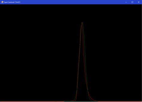 Signal Processing Extracting Features From Electric Signal Abto Software