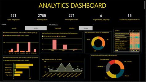 Anukriti Verma On Linkedin Dataanalytics Dashboarddesign Hrinsights