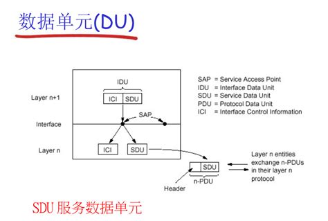 【计算机网络：自顶向下方法】 一 计算机网络和英特网 计算机网络自顶向下 网站 csdn博客
