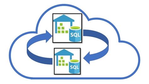 Cloningrestoration Dedicated Sql Pool Formerly Sql Dw In Synapse