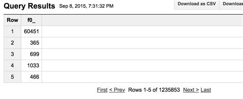 Sql Bigquery How To Group By After Flattening A Collection Of Tables Over Timerange Stack