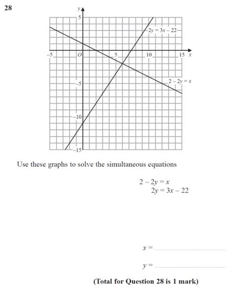 GCSE Maths Interpreting Graphs Past Paper Questions Pi Academy