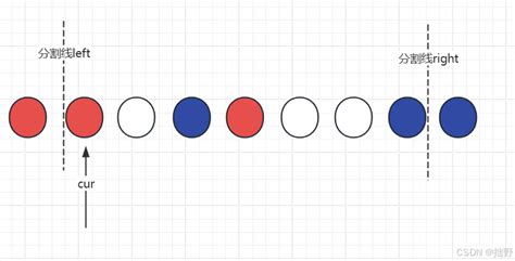 【算法题】颜色分类，一文彻底搞会！给定一个包含红色、白色和蓝色、共 N 个元素的数组 Nums 原地 对它们进行排序使 Csdn博客