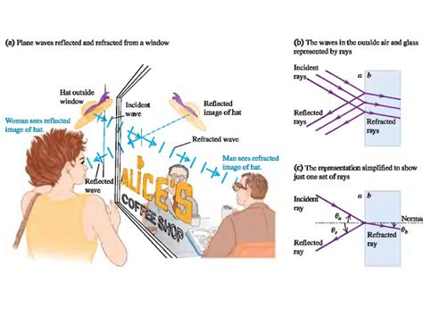 The Nature And Propagation Of Light Ppt